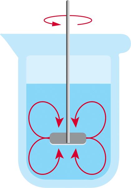 Stirrer Shaft 40x0.7cm Folding Blade for Achiever 5000 - Australian ...