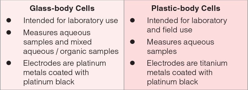 Conductivity Cell Care and Maintenance Procedures - Australian Scientific