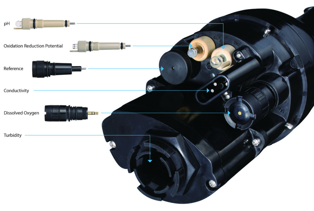 Horiba U-52 MultiParameter Meter - Australian Scientific