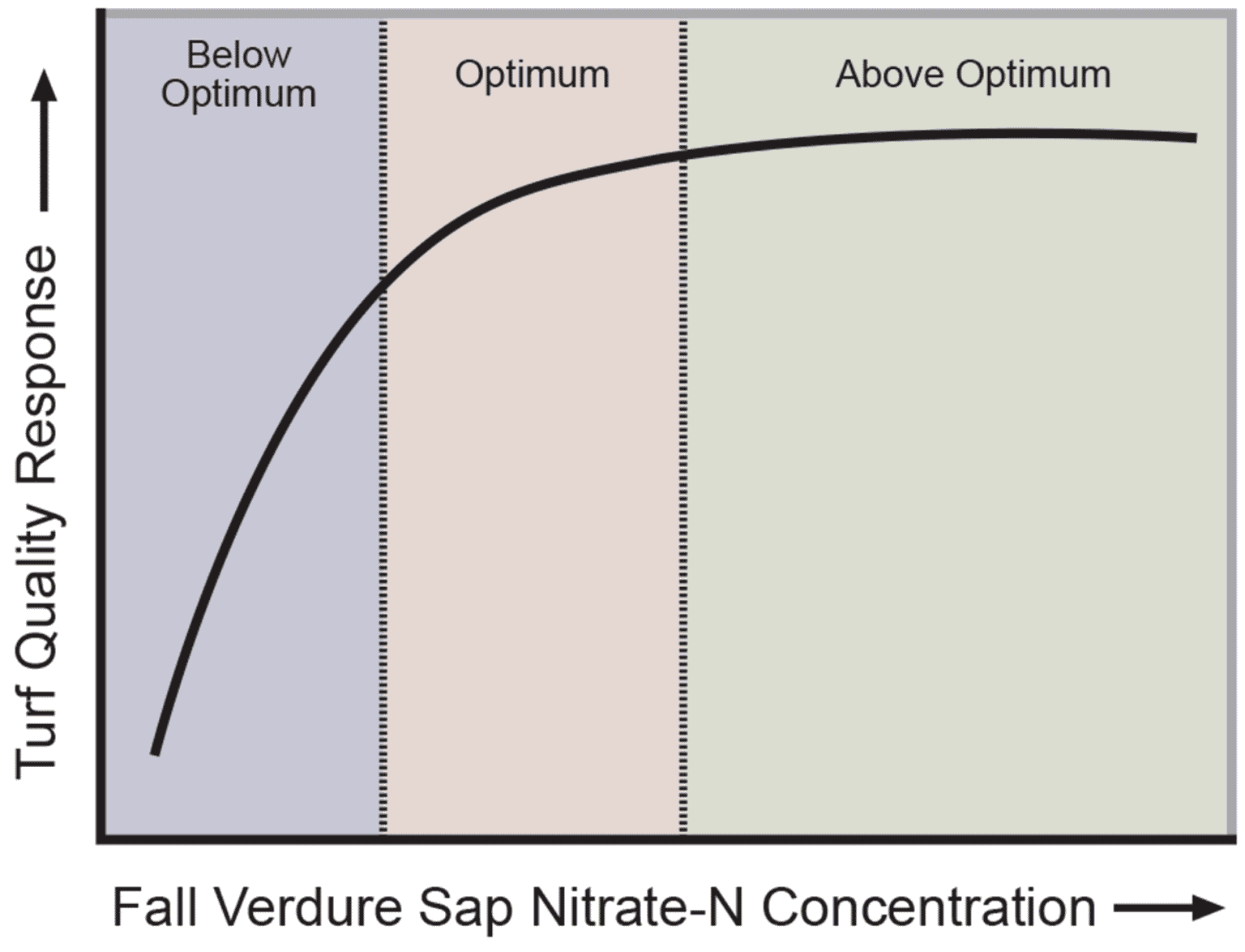 Nitrate Measurement in Turf Grass - Australian Scientific Pty Ltd ...