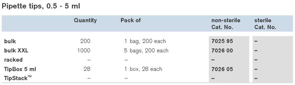 Pipette Tip 0.5 - 5 ml - Australian Scientific