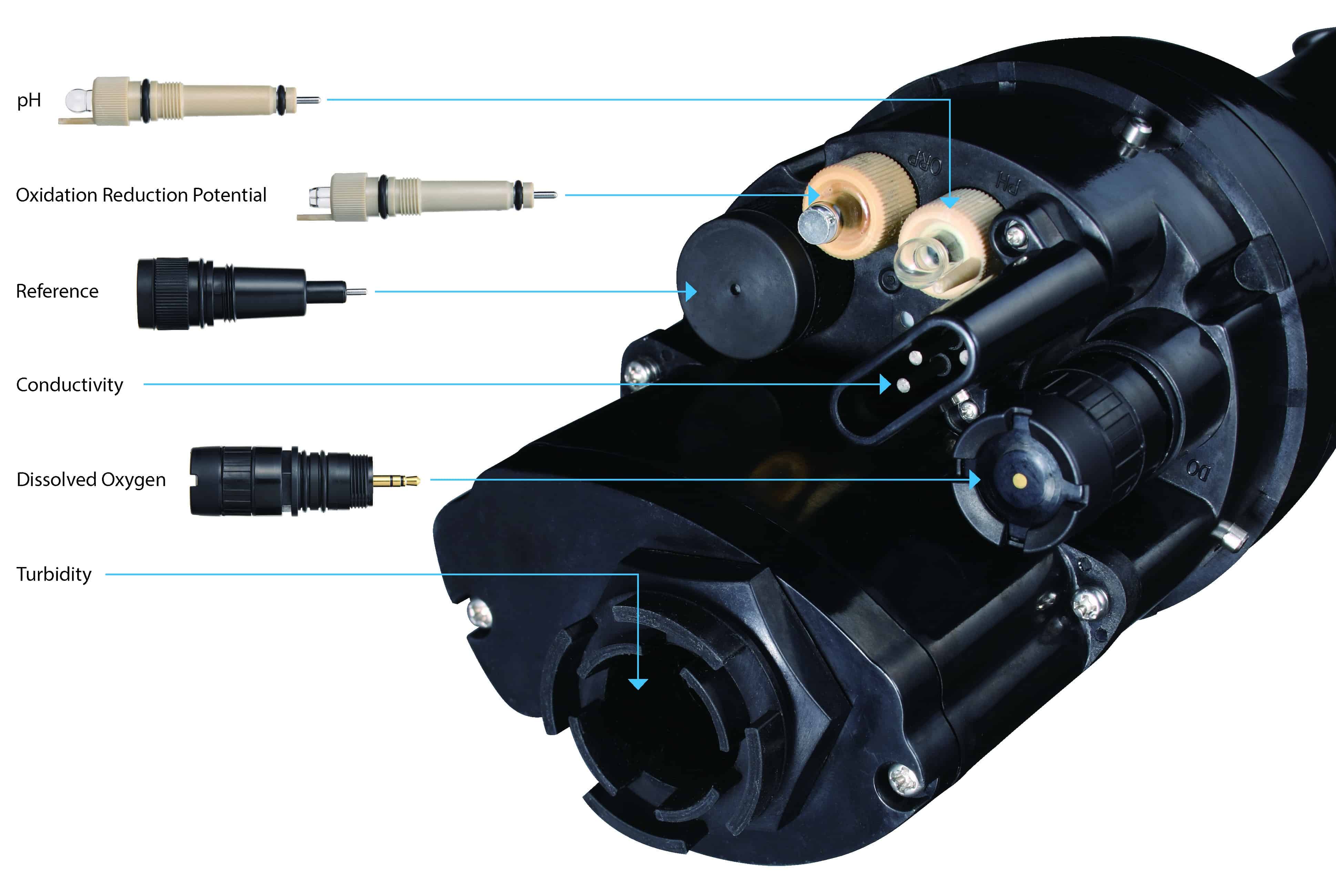 Horiba U-52 Multiparameter Water Quality Meter at Kathleen States blog